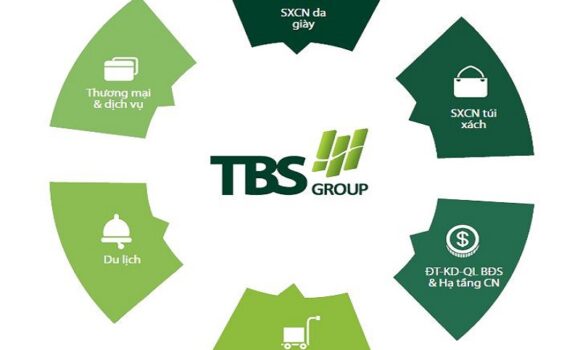 TBS Group - VIETNAM LAND